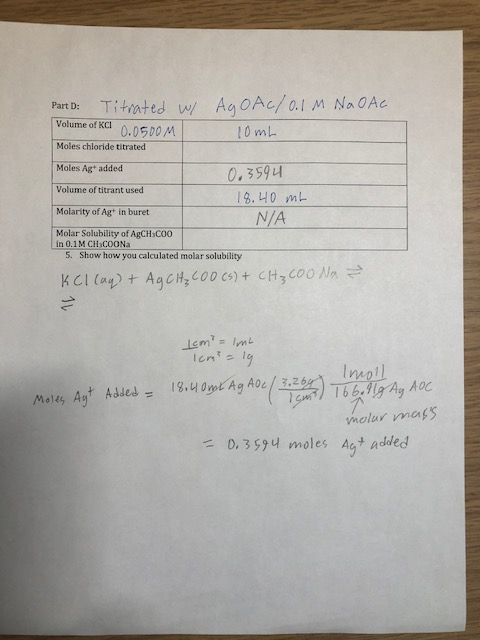 Solved I need help solving for the molar solubility of | Chegg.com