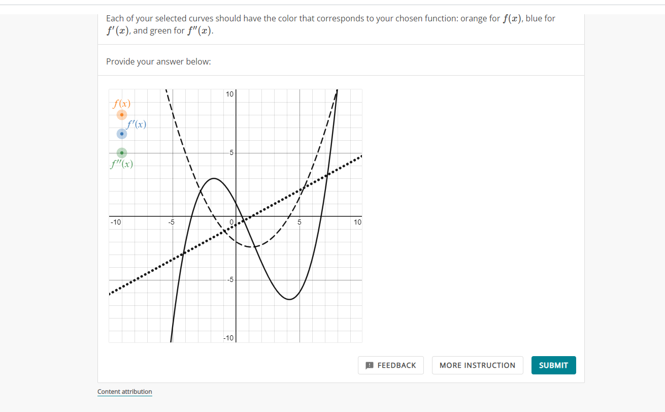Solved The curves of three polynomials that are related to | Chegg.com