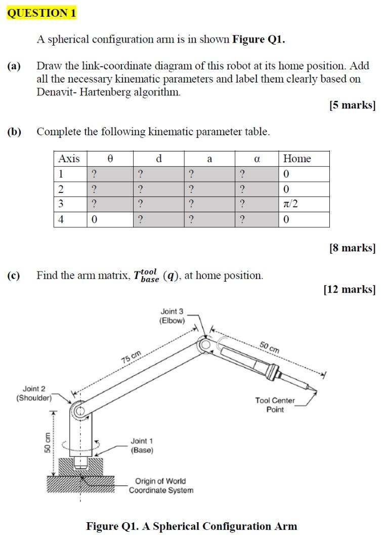 Solved QUESTION 1 A spherical configuration arm is in shown | Chegg.com