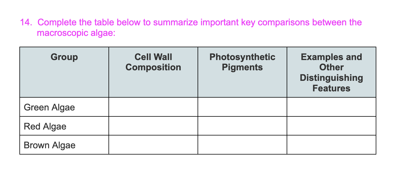 Solved 14. Complete the table below to summarize important | Chegg.com