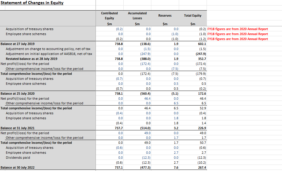 C3 Equity Statement Reformulation (Excel worksheet: | Chegg.com