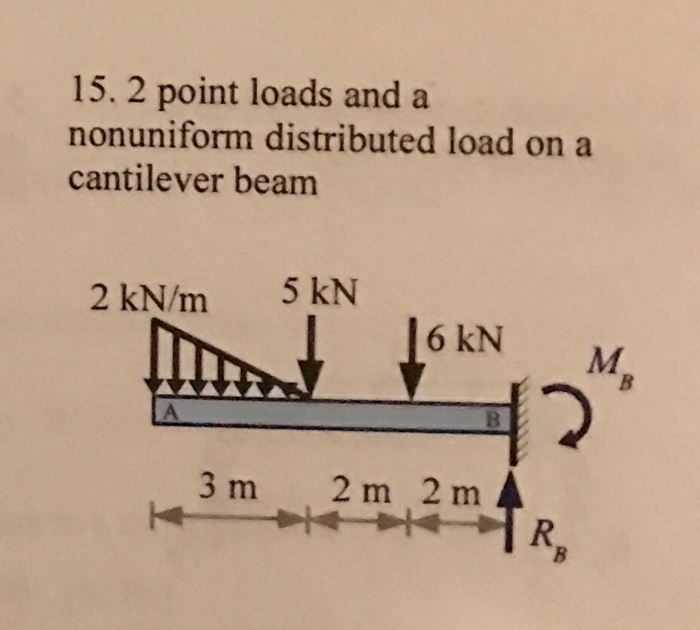 Solved Calculate the reaction forces and moments, then draw | Chegg.com