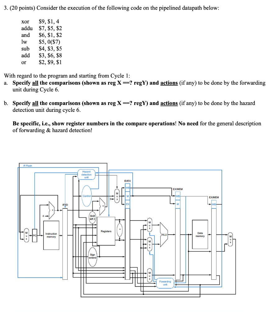 Solved 3. (20 points) Consider the execution of the | Chegg.com
