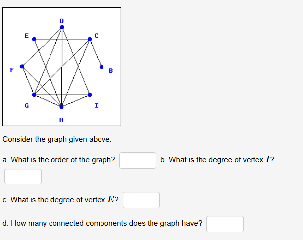 Solved Consider the graph given above. a. What is the order | Chegg.com