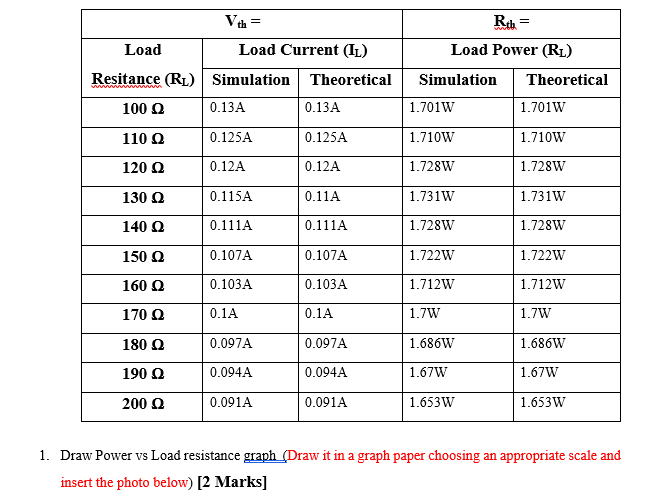 Solved Vth = Load Load Current (IL) Resitance (RL) | Chegg.com