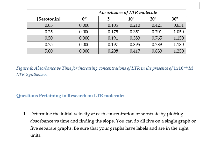 Solved Figure 4: Absorbance vs Time for increasing | Chegg.com