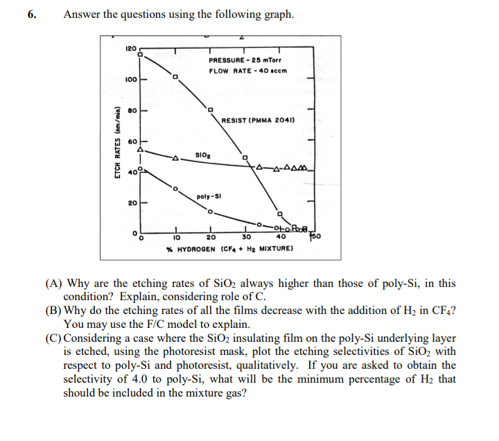 This question is from Etching, in the topic Plasma | Chegg.com