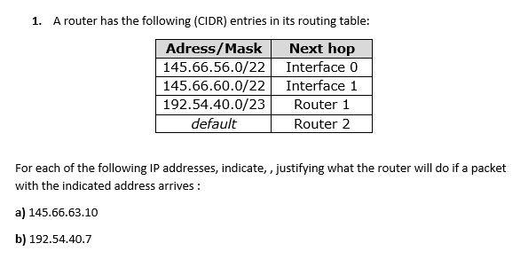 Solved 1. A router has the following (CIDR) entries in its | Chegg.com