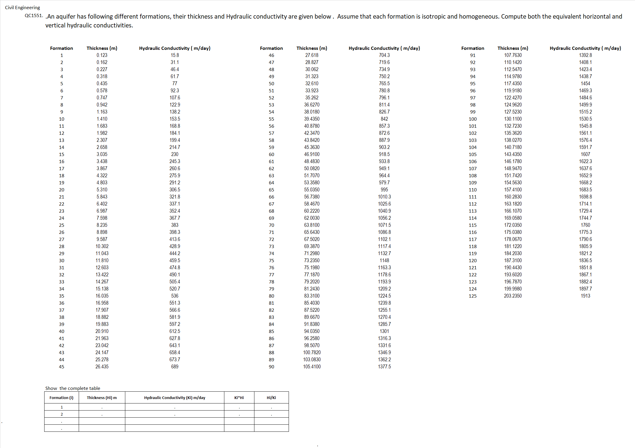 Solved Civil Engineeringvertical hydraulic | Chegg.com
