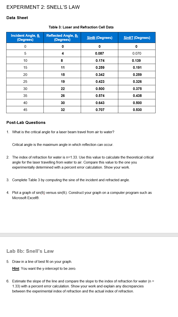 Solved Lab 8b: Snell's Law PRE-LAB QUESTIONS Use Figure 7 to | Chegg.com