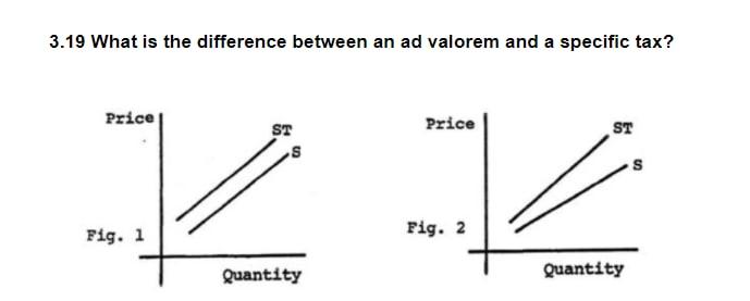 Solved 3.19 What is the difference between an ad valorem and | Chegg.com
