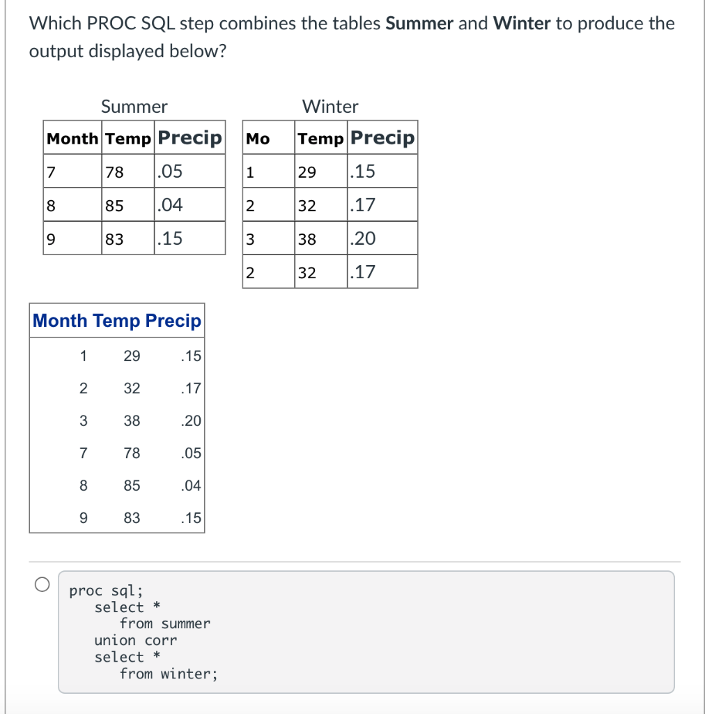 Solved A Library Has A Database Tracking Their Cardholders
