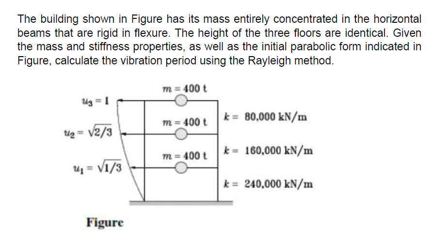 Solved The building shown in Figure has its mass entirely | Chegg.com