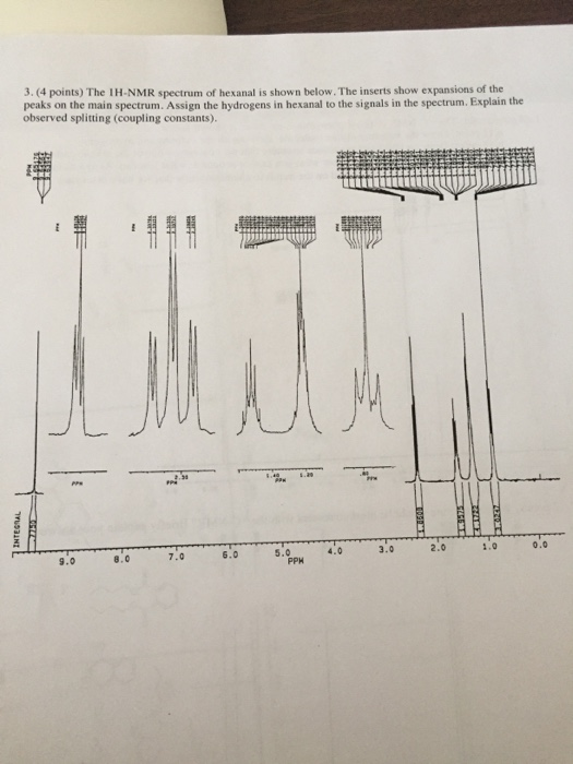 Solved 3. (4 points) The IH-NMR spectrum of hexanal is shown | Chegg.com