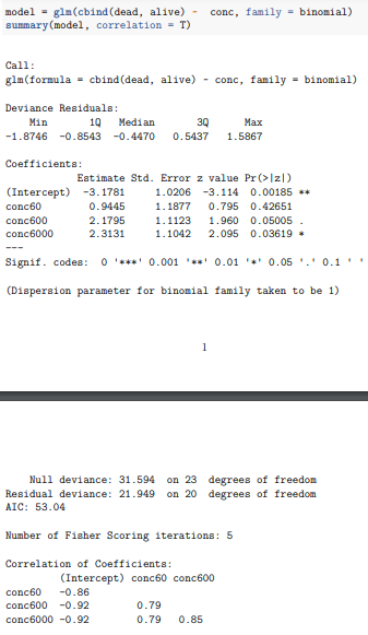 Solved 1. The following model fit results are from a | Chegg.com