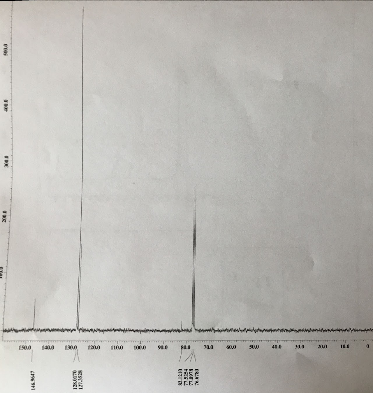 Solved Using the provided NMR spectra, make spectral tables | Chegg.com