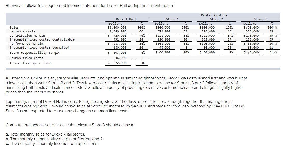 Solved Shown as follows is a segmented income statement for | Chegg.com