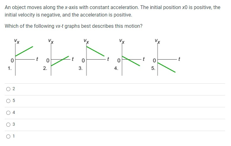 Solved An object moves along the x-axis with constant | Chegg.com