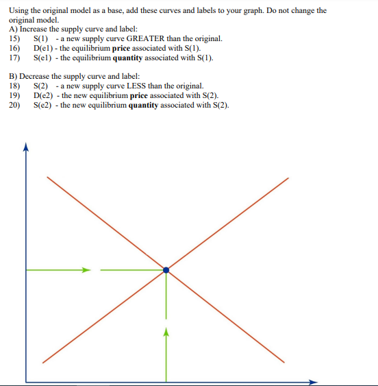 Solved Problem 2 - The Demand curve Using the original model | Chegg.com
