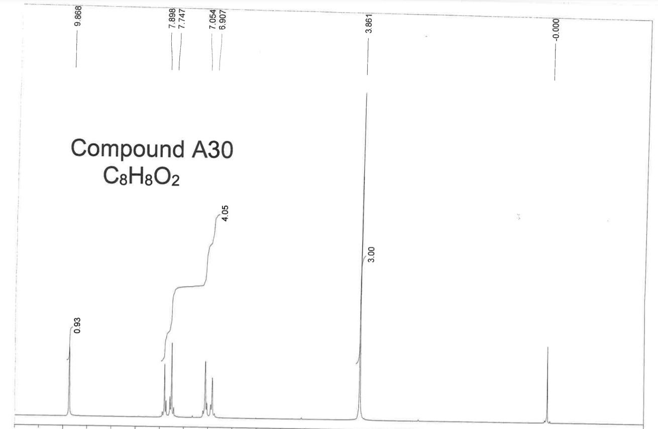 Solved 0.93 9.868 C8H8O2 Compound A30 7.898 7.747 7.054 | Chegg.com