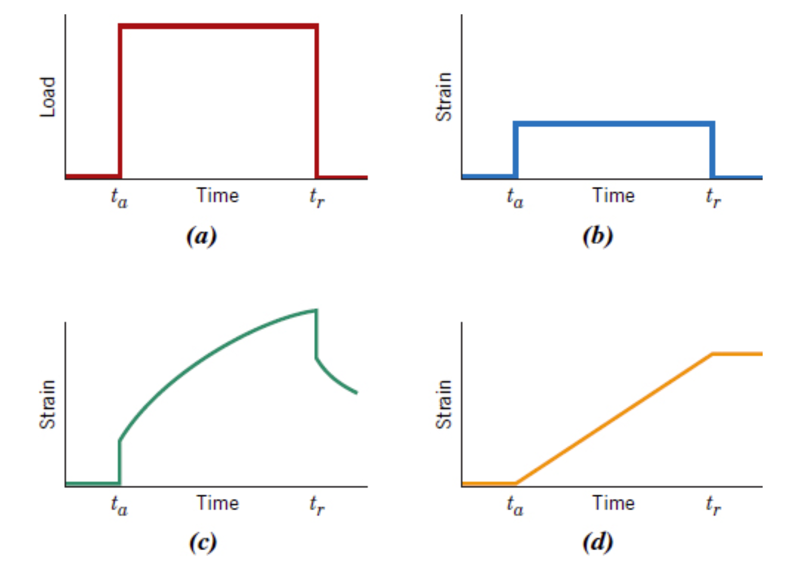 Solved On the basis of the curves in Figure 7.26 , the | Chegg.com