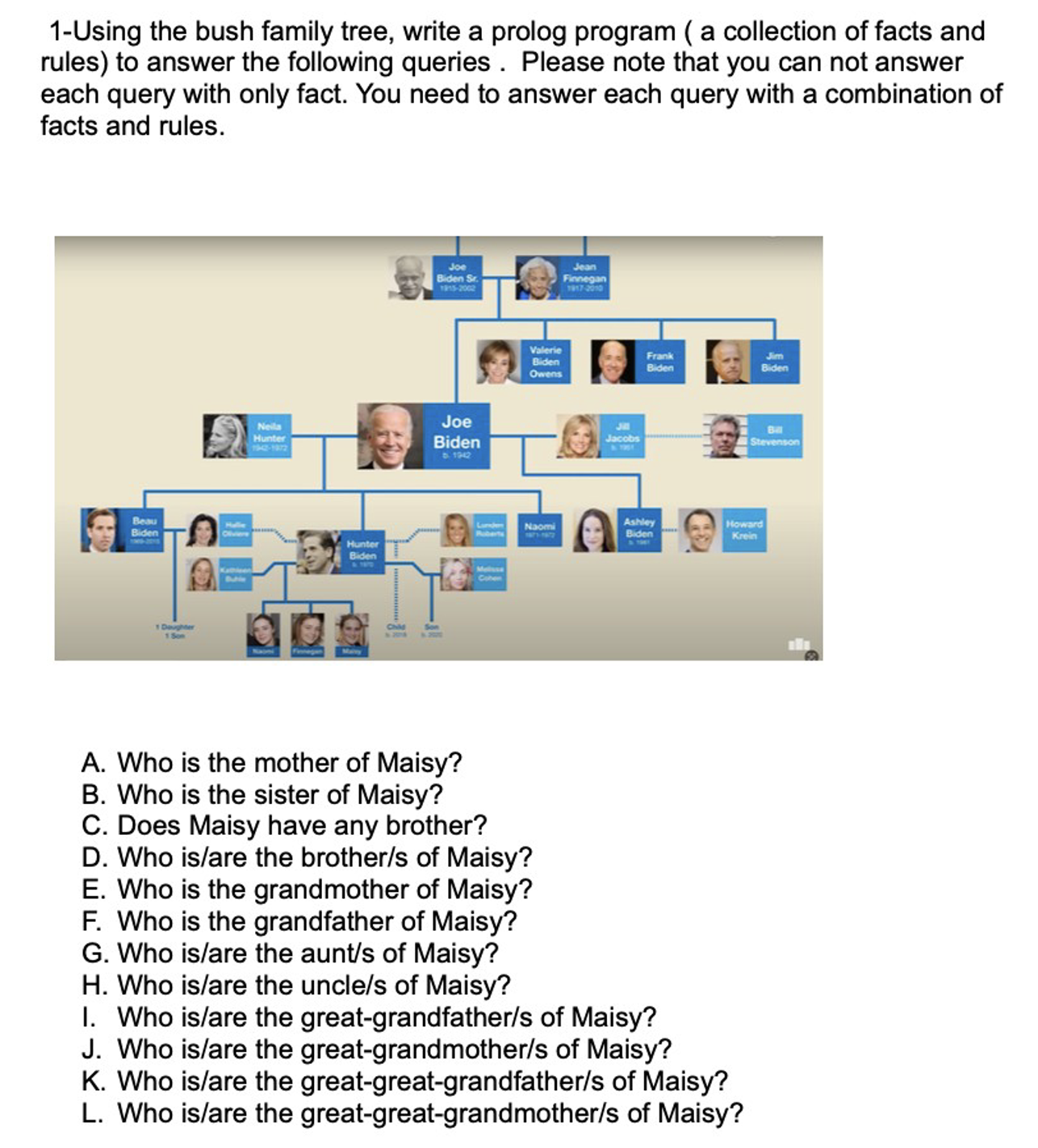 1-Using the bush family tree, write a prolog program | Chegg.com