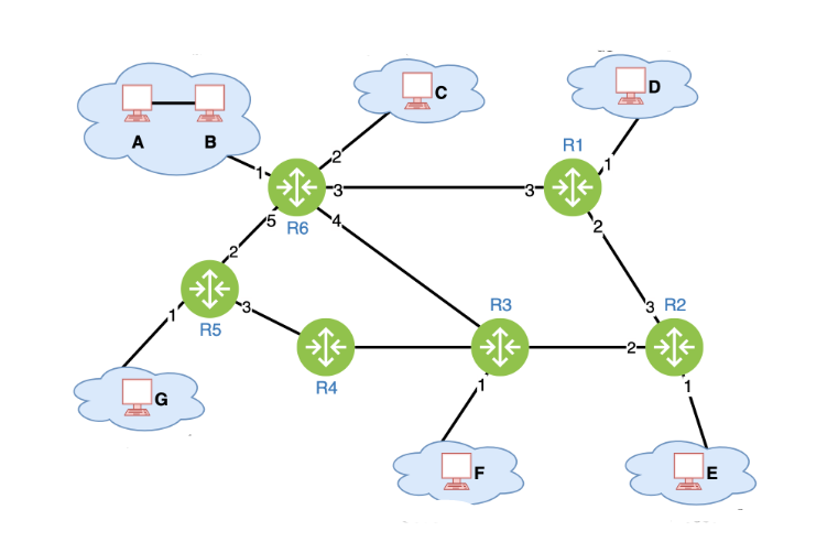 Solved с D А B R1 R6 R3 3 R2 R5 -2- R4 G F E Subnetwork | Chegg.com