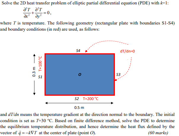 Solved Solve the 2D heat transfer problem of elliptic | Chegg.com