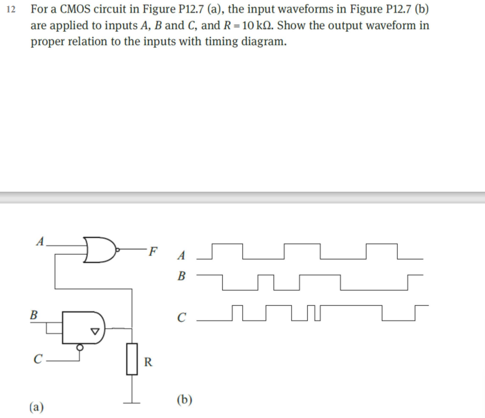 Solved The input waveforms are applied to the inputs of the | Chegg.com