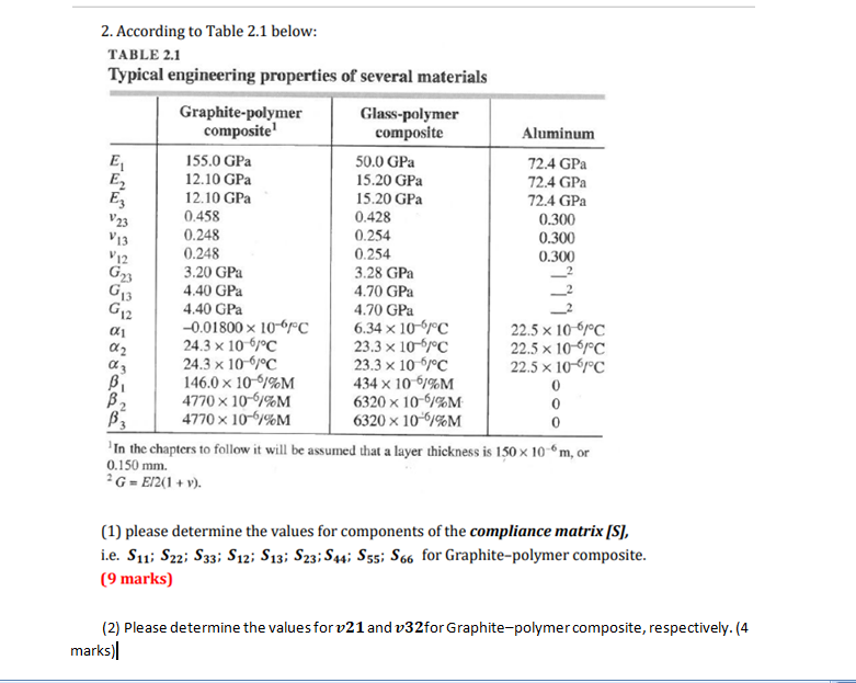 Solved 2. According to Table 2.1 below: TABLE 2.1 Typical | Chegg.com
