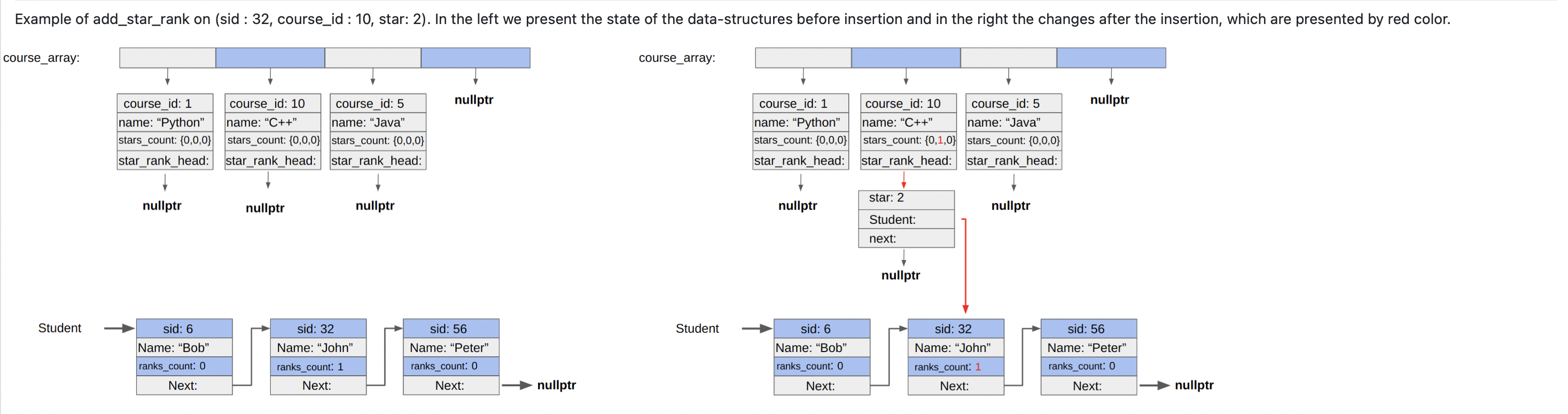 Introduction Your goal is to implement a simplified | Chegg.com