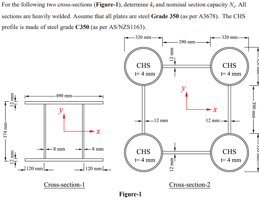 Solved For the following two cross-sections (Figure-1), | Chegg.com