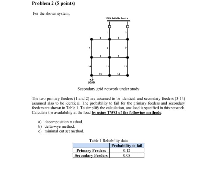 Solved For the shown system, Secondary grid network under | Chegg.com