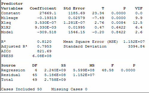Solved Global F-test (6 points) Complete 2nd-Order Model: | Chegg.com