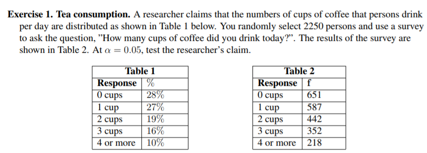 Solved Exercise 1. Tea consumption. A researcher claims that | Chegg.com