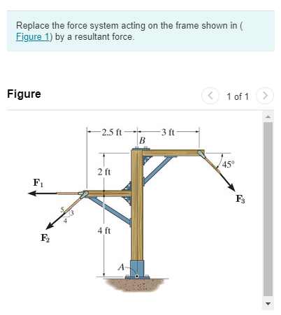 Solved Replace the force system acting on the frame shown in | Chegg.com