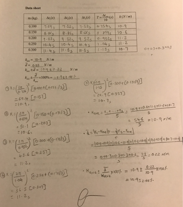 Solved Laboratory Simple harmonic motion: mass on a spring | Chegg.com