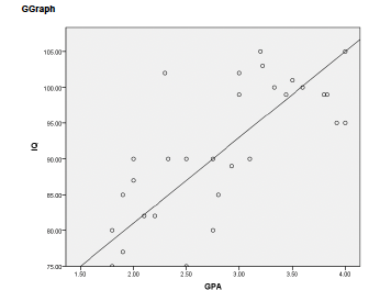 Solved a. Multiple modes exist. The smallest value is | Chegg.com