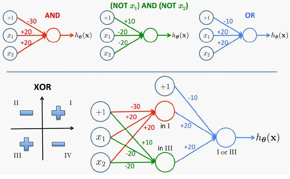 Could you make IMPLY and NIMPLY neural gates like | Chegg.com