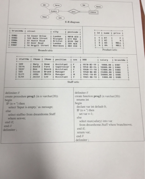 Solved Pert I.121 polnty)ih cut the page for the SoI. | Chegg.com