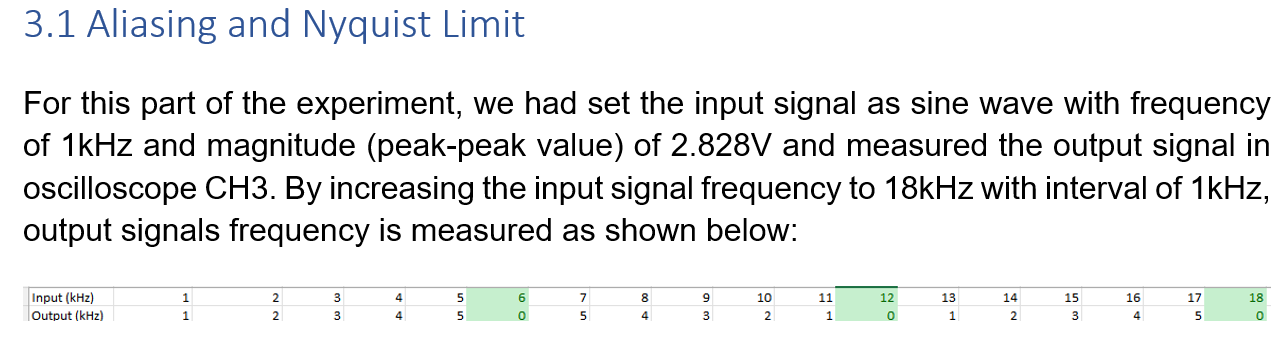 Solved 3 1 Aliasing And Nyquist Limit For This Part Of The
