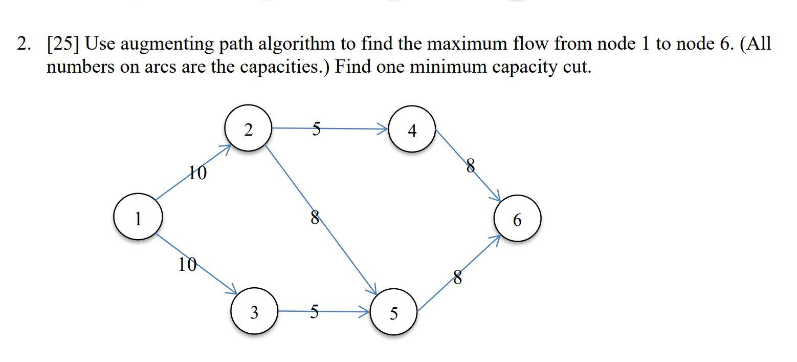 Solved 2 25 Use Augmenting Path Algorithm To Find The 