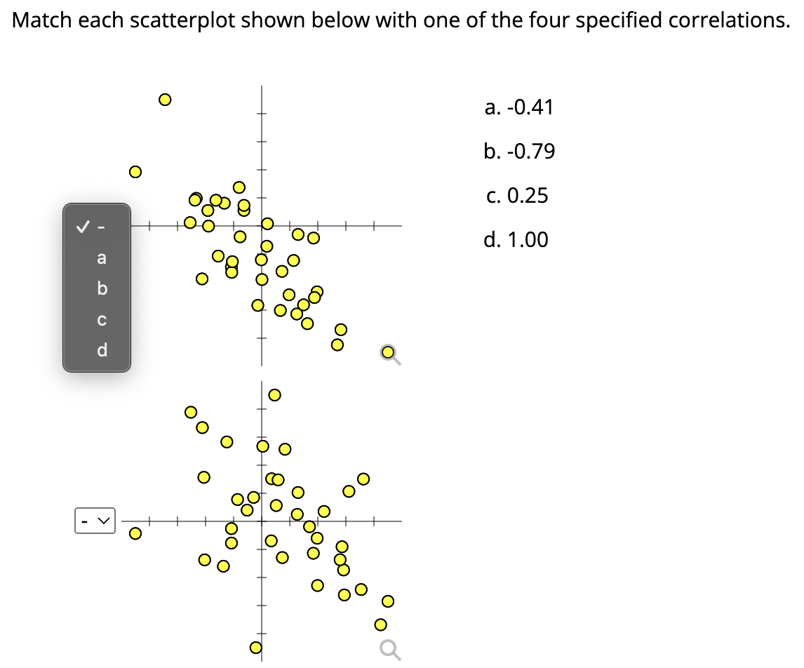Solved Match each scatterplot shown below with one of the | Chegg.com
