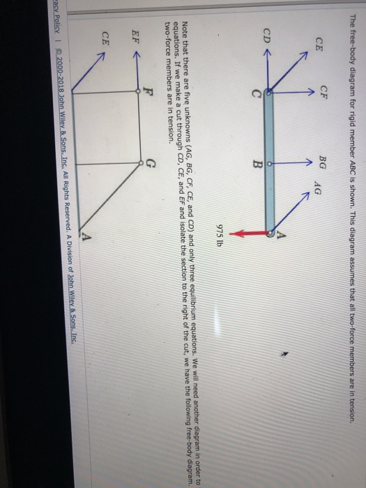 Solved Calculate the force in member BG using a free-body | Chegg.com