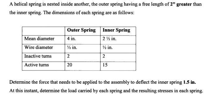 Solved A Helical Spring Is Nested Inside Another The Outer 