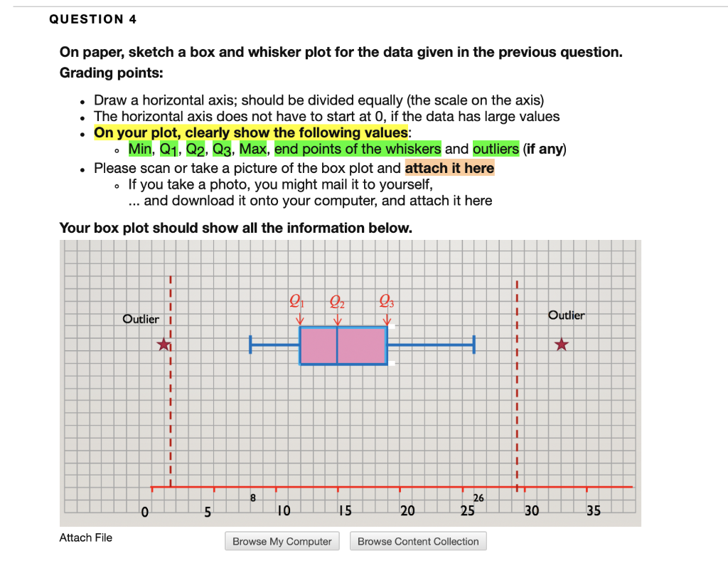 Solved QUESTION 4 On paper, sketch a box and whisker plot | Chegg.com
