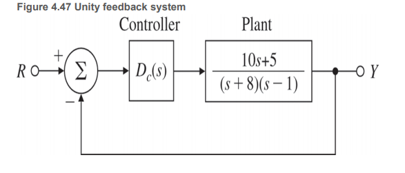 Solved Figure 4.47 Unity feedback system Controller Plant + | Chegg.com