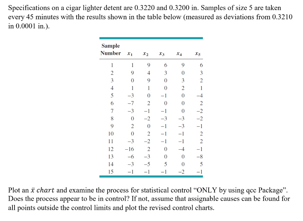 Solved Solve the following problem completely in R | Chegg.com
