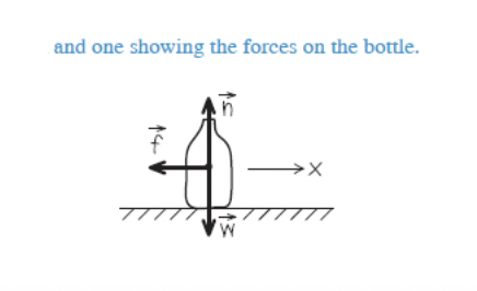 Solved We draw one diagram for the bottle's motion In this | Chegg.com