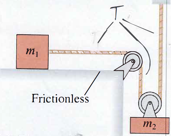 Solved 3. The figure shows two blocks connected by string | Chegg.com